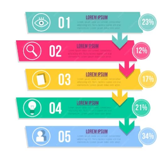 ¿Cómo hacer un INFOGRAMA? Paso a paso | Guía COMPLETA